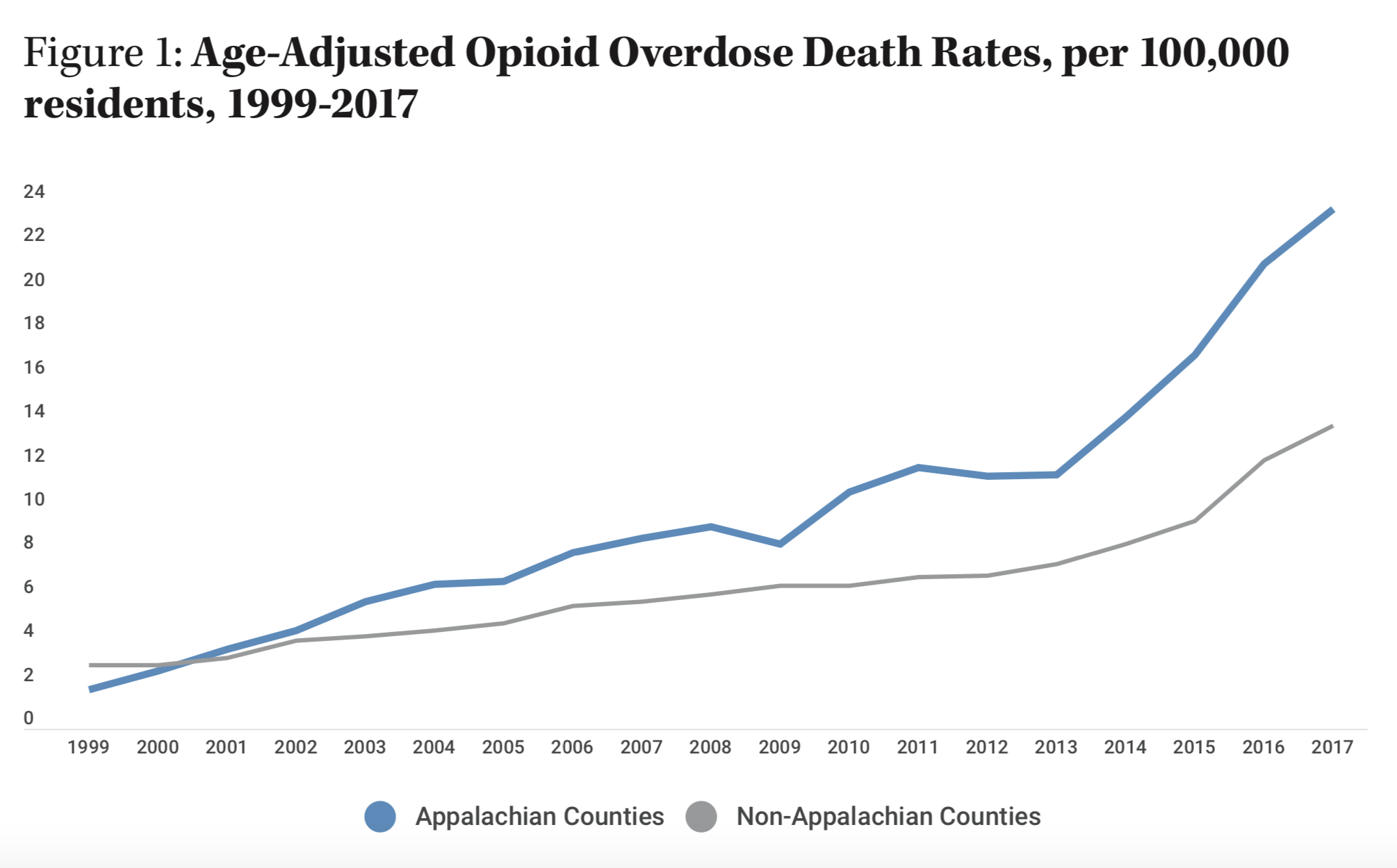 County-Based Solutions for the Opioid Crisis in Appalachia - Route Fifty