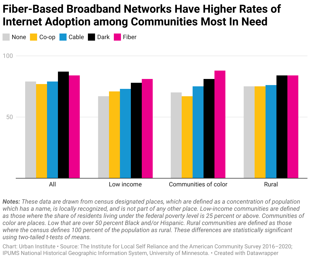 Could Investments in Community Broadband Bridge the Digital Divide ...